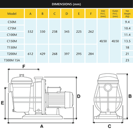 Davey Typhoon Pool Pump C75M/C100M/C150M/T150M/T200M/T300M – Zephyr ...